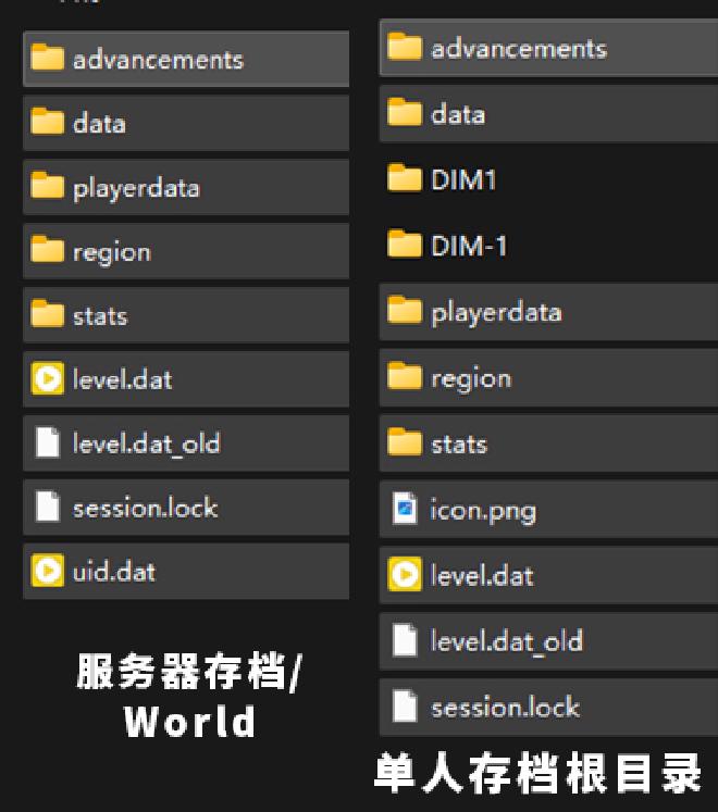 MC服务器与单机存档之间的数据迁移 · black raison detre